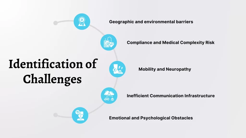 Complex Medical Transport In Under 3 Hours | Infina Health Case Study